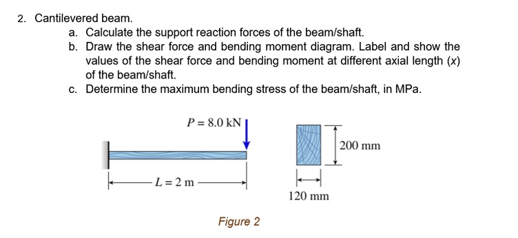 2. Cantilevered beam. a. Calculate the support reaction forces of the ...
