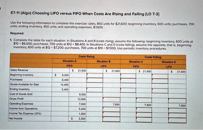SOLVED: Texts: E7-11Algo) Choosing LIFO versus FIFO When Costs Are Rising and Falling [LO 7-3 ...