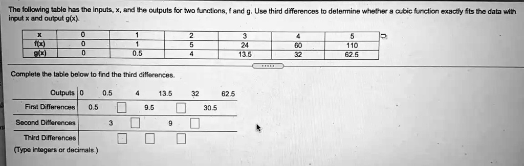 The following table has the inputs, x, and the outputs for two ...