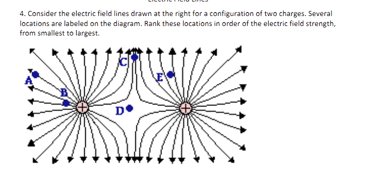 4. Consider the electric field lines drawn at the right for a ...