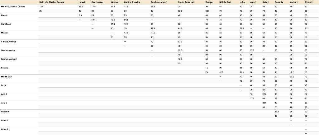 Solved Practice Two Dimensional Arrays Design An Algorithm That Takes Two Locations From The