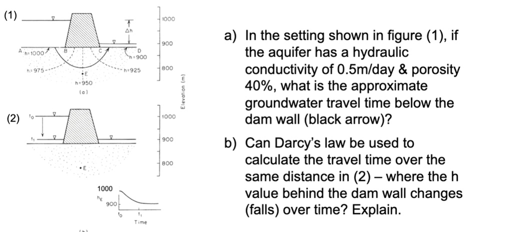 SOLVED: T h DOC a) In the setting shown in figure (1), if the aquifer ...