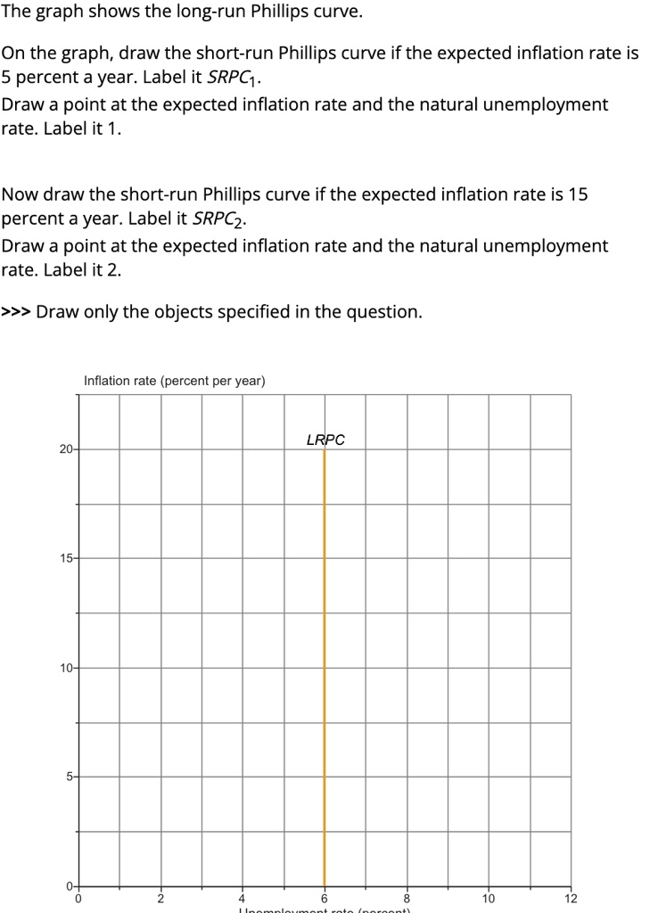 SOLVED: The graph shows the long-run Phillips curve. On the graph, draw ...