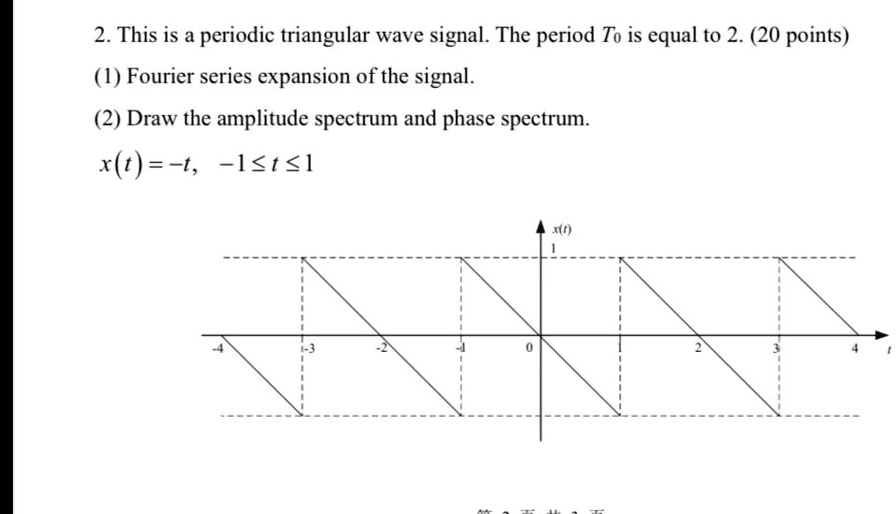 SOLVED: This is a periodic triangular wave signal. The period T0 is ...