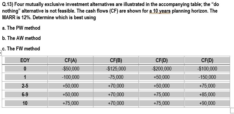 Q.13) Four mutually exclusive investment alternatives are illustrated ...