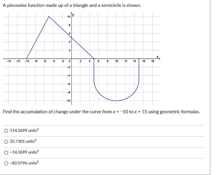 A piecewise function made up of a triangle and a semicircle is shown ...