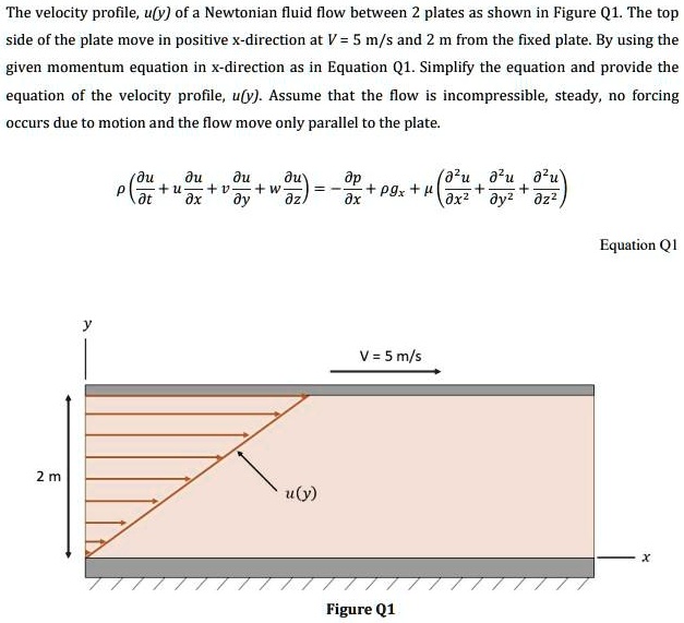 The velocity profile, u(y) of a Newtonian fluid flow between 2 plates ...