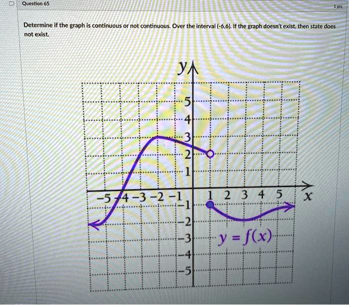 Solved Question Determine If The Graph Is Continuous Not Continuous Over The Interval 661 2704