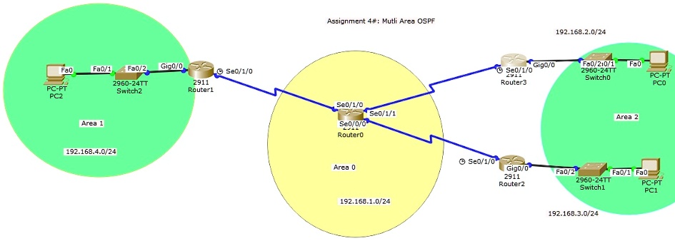 Solved Title Configuration Of Multi Area Ospf Network Instructions 1
