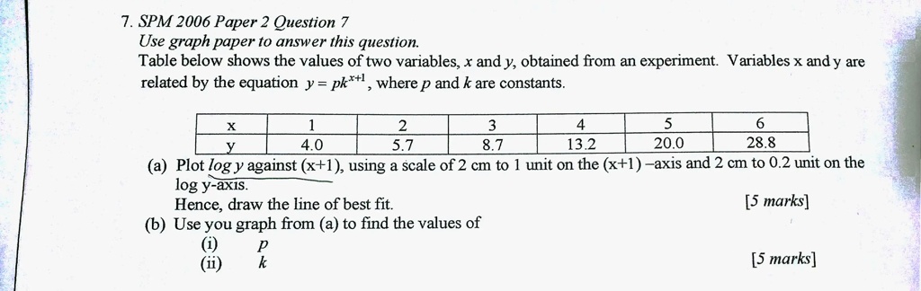 SOLVED: 7. SPM 2006 Paper Question Use graph paper to answer this ...