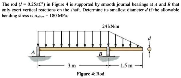SOLVED: The rod d = 0.25xC in Figure 4 is supported by smooth journal ...
