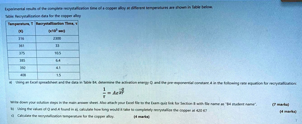 Experimental results of the complete recrystallization time of a copper ...