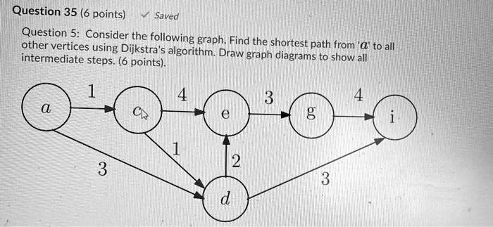 SOLVED: Consider the following graph. Find the shortest path from 'a ...