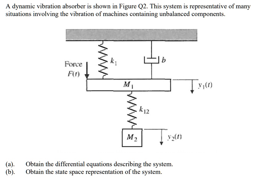 A Dynamic Vibration Absorber Is Shown In Figure Q2 This System Is Representative Of Many