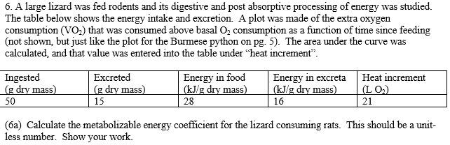 SOLVED: A large lizard was fed rodents, and its digestive and post ...