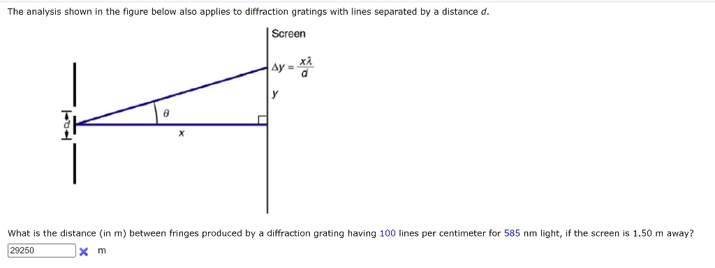 The Analysis Shown In The Figure Below Also Applies To Diffraction Gratings With Lines Separated