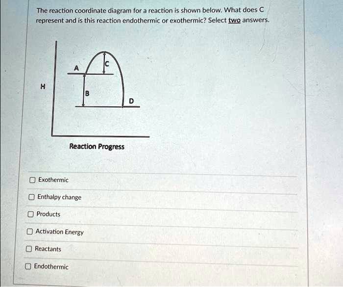 The reaction coordinate diagram for a reaction is shown below. What does C represent and is this ...