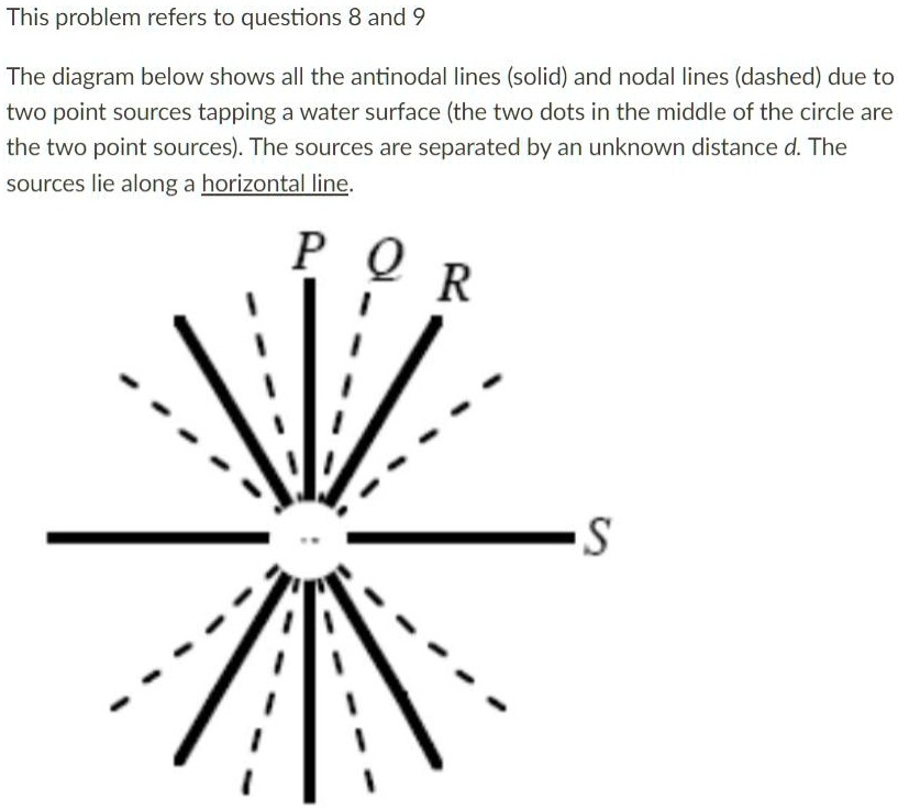 SOLVED: Are the two sources in phase or out of phase? Explain how you ...