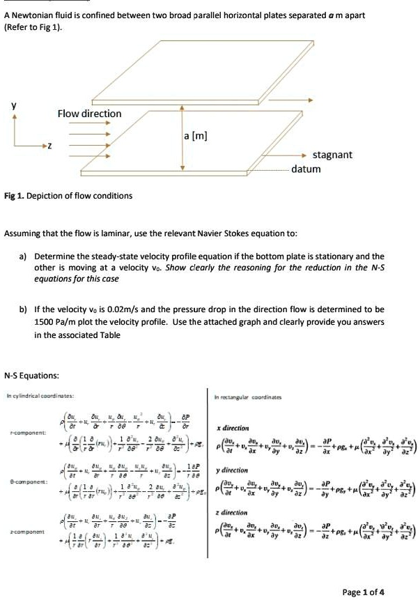 SOLVED: A Newtonian fluid is confined between two broad parallel ...