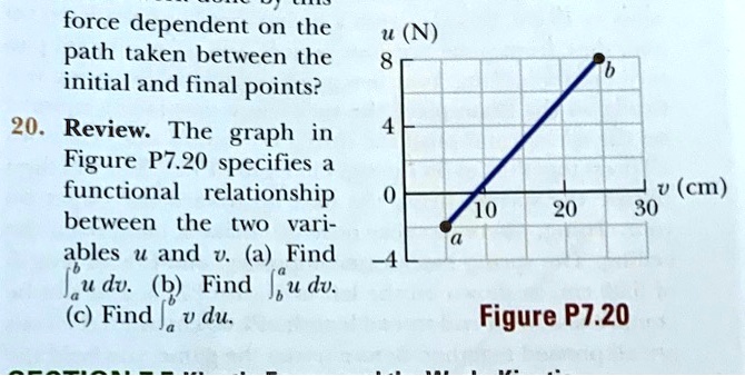 SOLVED:force dependent on the path taken between the initial and final ...