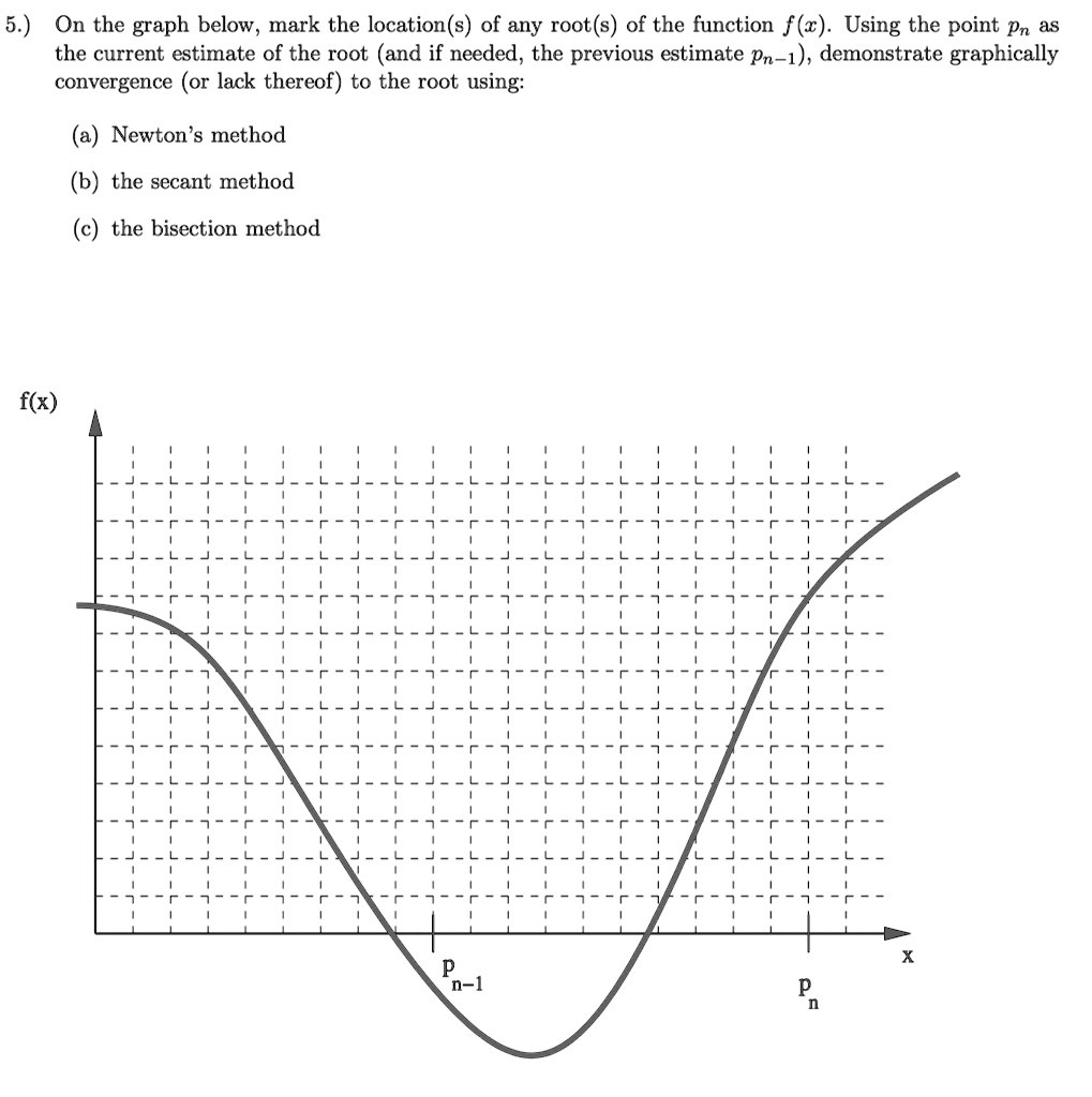 5.) On the graph below, mark the location(s) of any root(s) of the ...