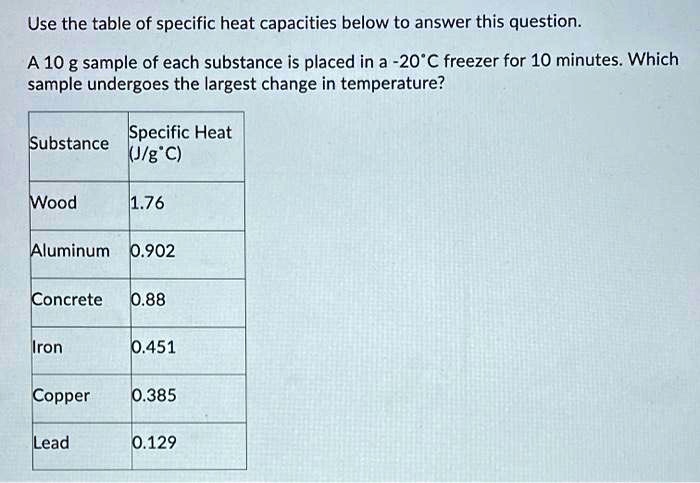 SOLVED: Use the table of specific heat capacities below to answer this ...