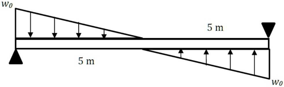 SOLVED: A simply supported beam carries a linearly varying transvers ...