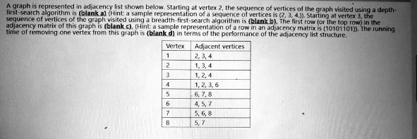 A graph is represented in adjacency list shown below. Starting at vertex 2, the sequence of ...