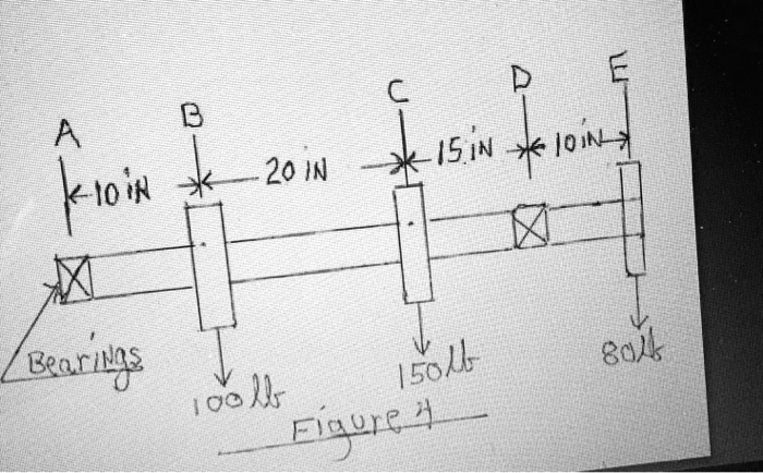 SOLVED: Determine the free body diagram and the shear and moment ...
