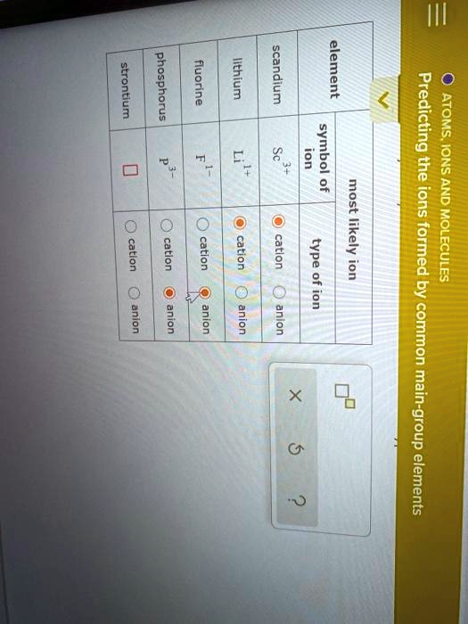 SOLVED: IV fluorine Iithium scandium element Predocting Sc + Jon symbol ... SOLVED: IV fluorine Iithium scandium element Predocting Sc + Jon symbol ...