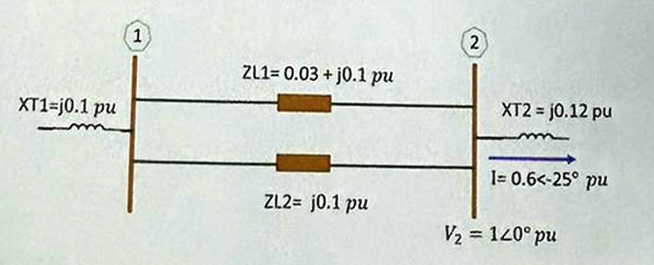 SOLVED: The figure shows the partial diagram per unit of a power system, in which there is a ...