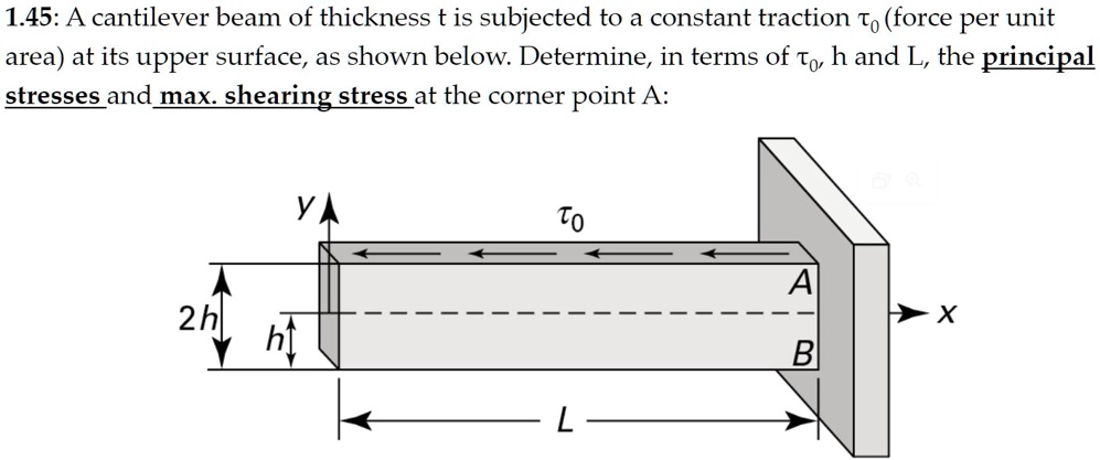 1.45: A cantilever beam of thickness t is subjected to a constant ...