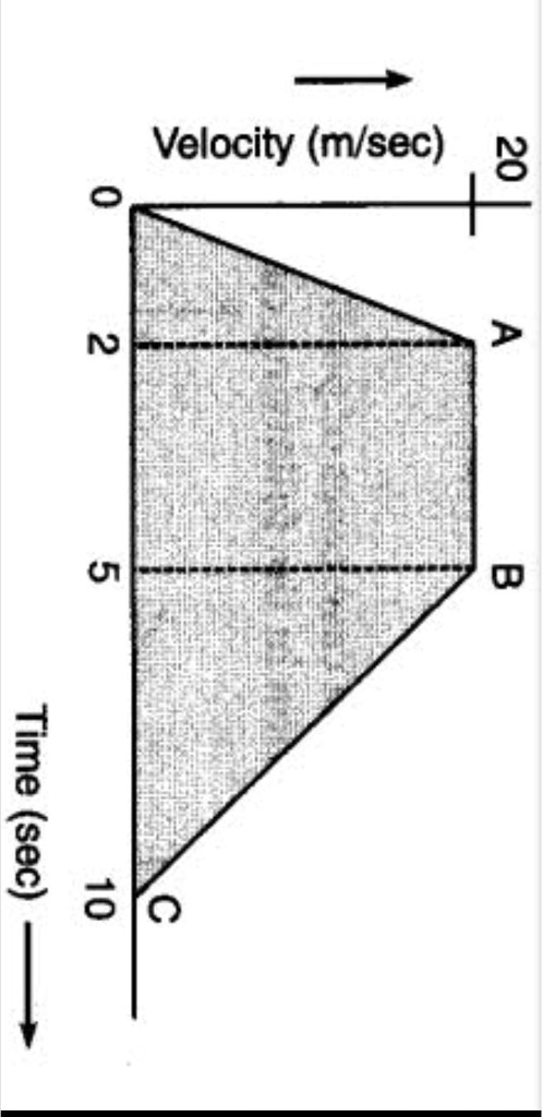 20 Velocity (m/sec) A B 2 5 C 10 Time (sec)