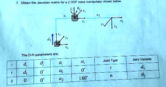 SOLVED: Obtain the Jacobian matrix for a 2 DOF robot manipulator shown ...