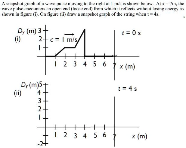 A snapshot graph of a wave pulse moving to the right at 1 m/s is shown ...