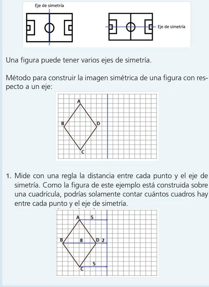 Cómo Hallar Un Eje De Simetría – WATQVT