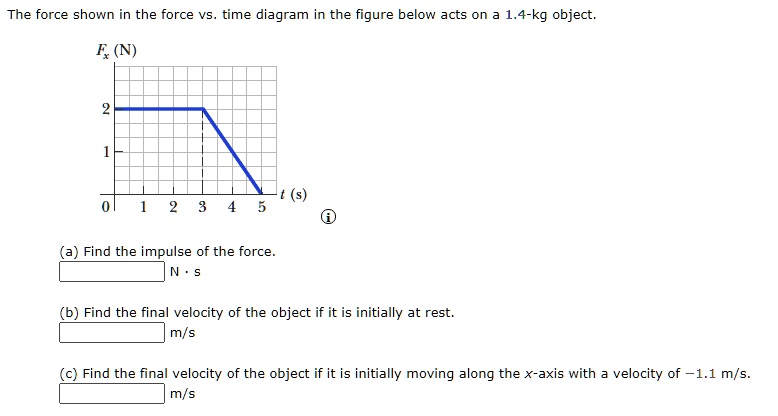 SOLVED: The force shown in the force VS time diagram in the figure below acts on 1.4-kg object ...
