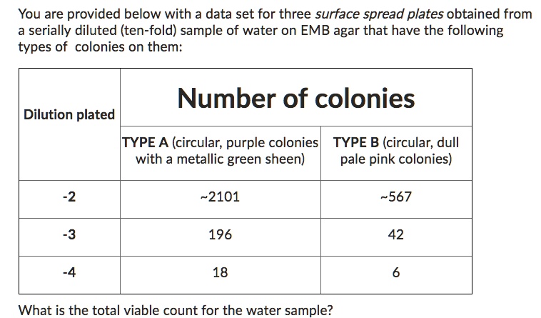 SOLVED: You are provided below with a data set for three surface spread ...