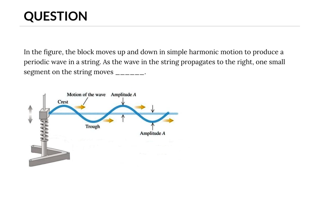 SOLVED QUESTION In The Figure The Block Moves Up And Down In Simple solved-question-in-the-figure-the-block-moves-up-and-down-in-simple
