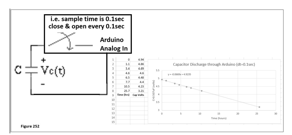 Ex. 252. The average capacitor discharge current in Figure 252 is a ...