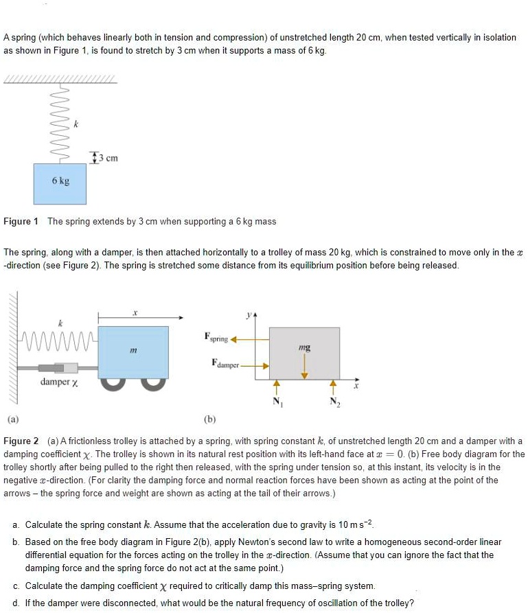 Solved A Spring Which Behaves Linearly Both In Tension And Compression Of Unstretched Length 2377