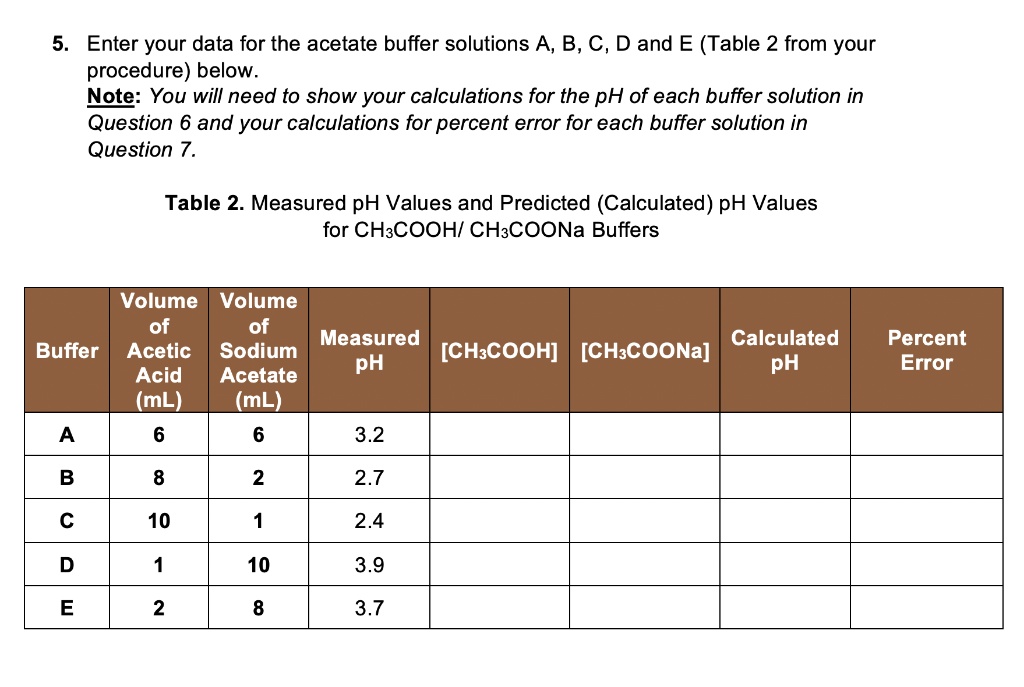 enter your data for the acetate buffer solutions a b c d and e table 2 from your procedure below ...