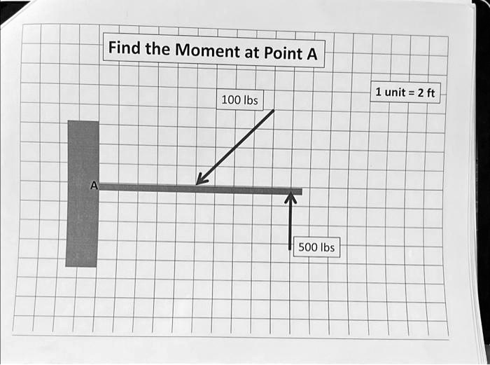 SOLVED: A Find the Moment at Point A Find the Moment at Point A 100lbs ...