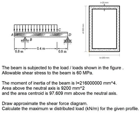 SOLVED: Can u solve in 10 min plsss?? 24m 0.8 m 0.6 m ea The beam is subjected to the load loads ...