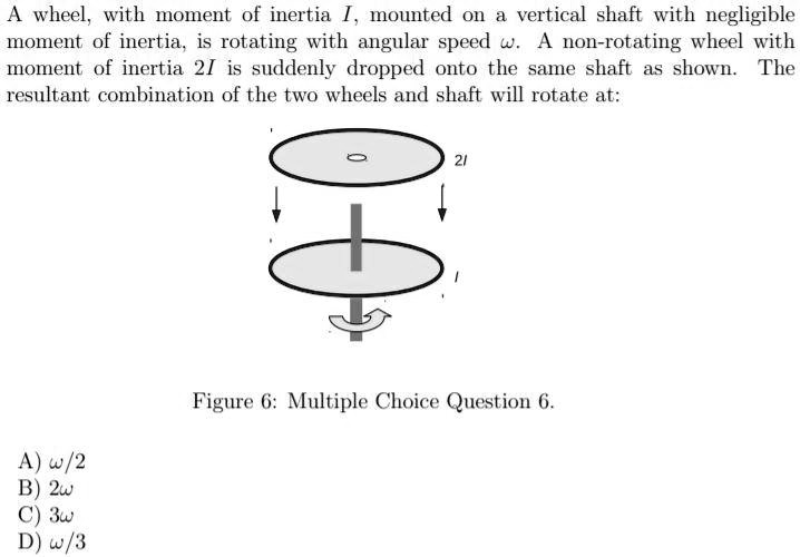 SOLVED: wheel with moment of inertia mounted On vertical shaft with negligible moment of inertia ...