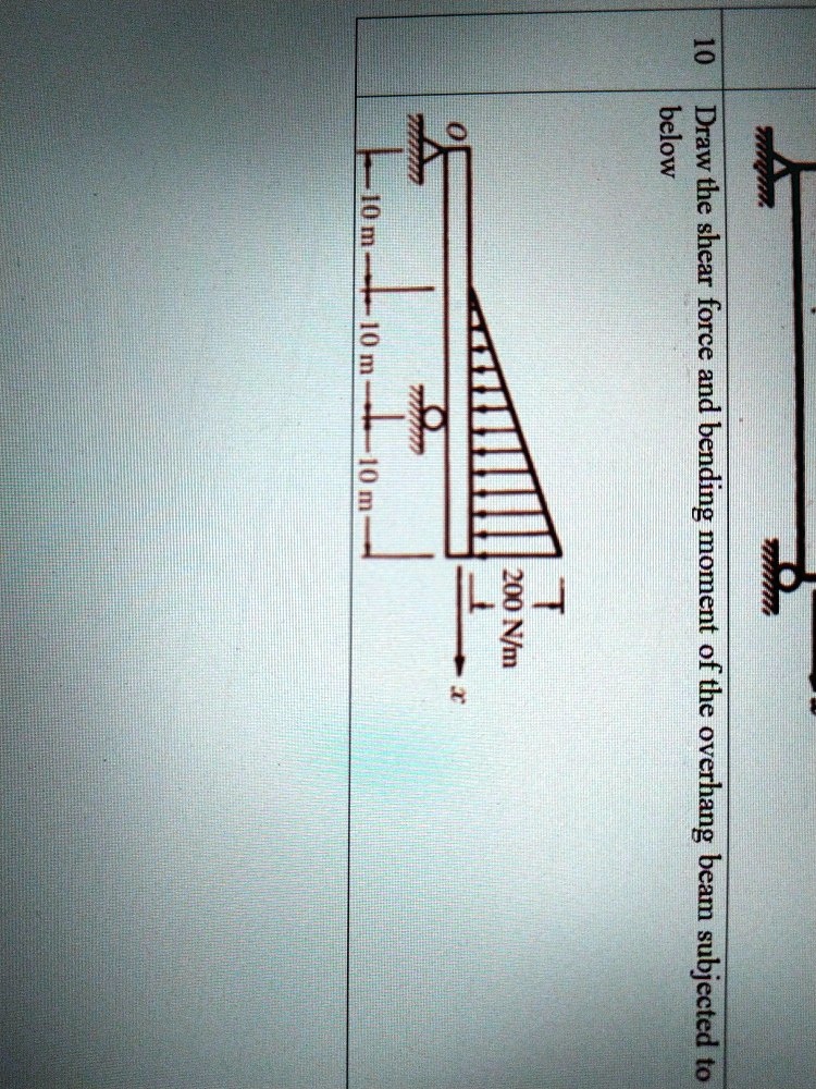 10 Draw the shear force and bending moment of the overhang beam ...
