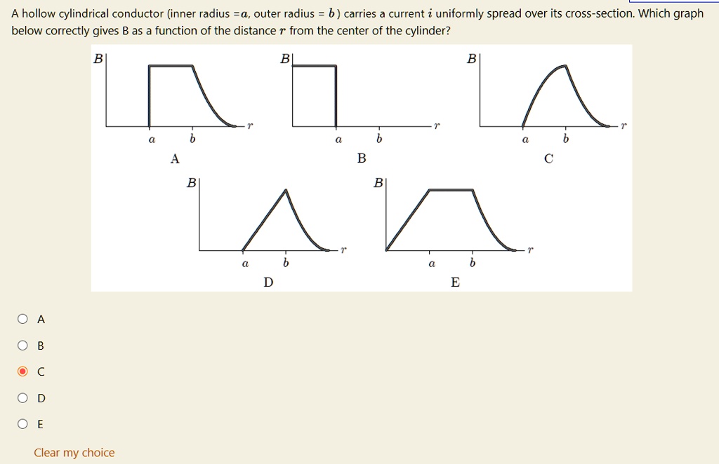 SOLVED: A hollow cylindrical conductor (inner radius =a outer radius 6 ) carries current i ...