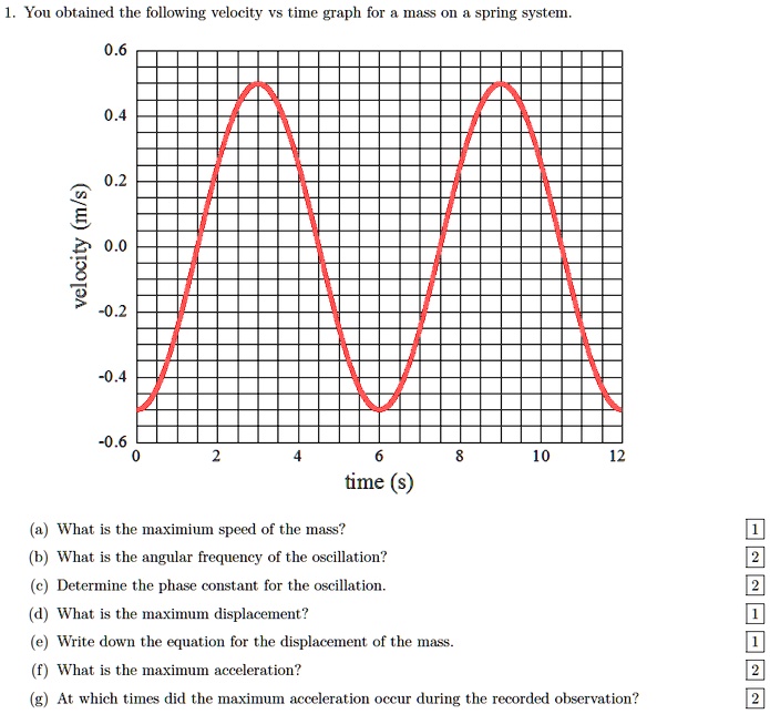 SOLVED: You ohtained the following velocity time graph for Mass 0n ...