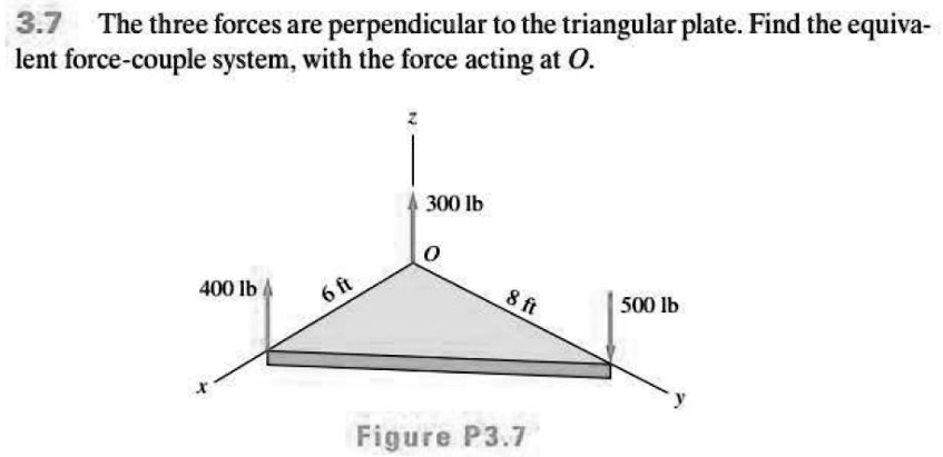 371 the three forces are perpendicular to the triangular plate find the ...