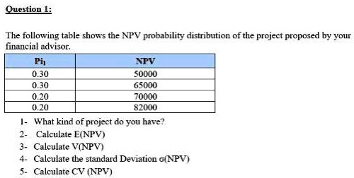 SOLVED: The following table shows the NPV probability distribution of ...